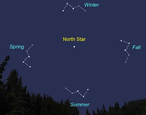 Why You Should Know How to Find Polaris, the North Star – Telescope School