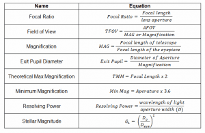 Key Astronomy Equations Explained (With Real Examples) | Telescope School